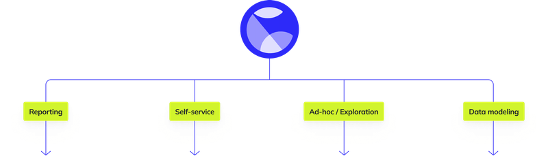 Count - Collaborative analytics platform
